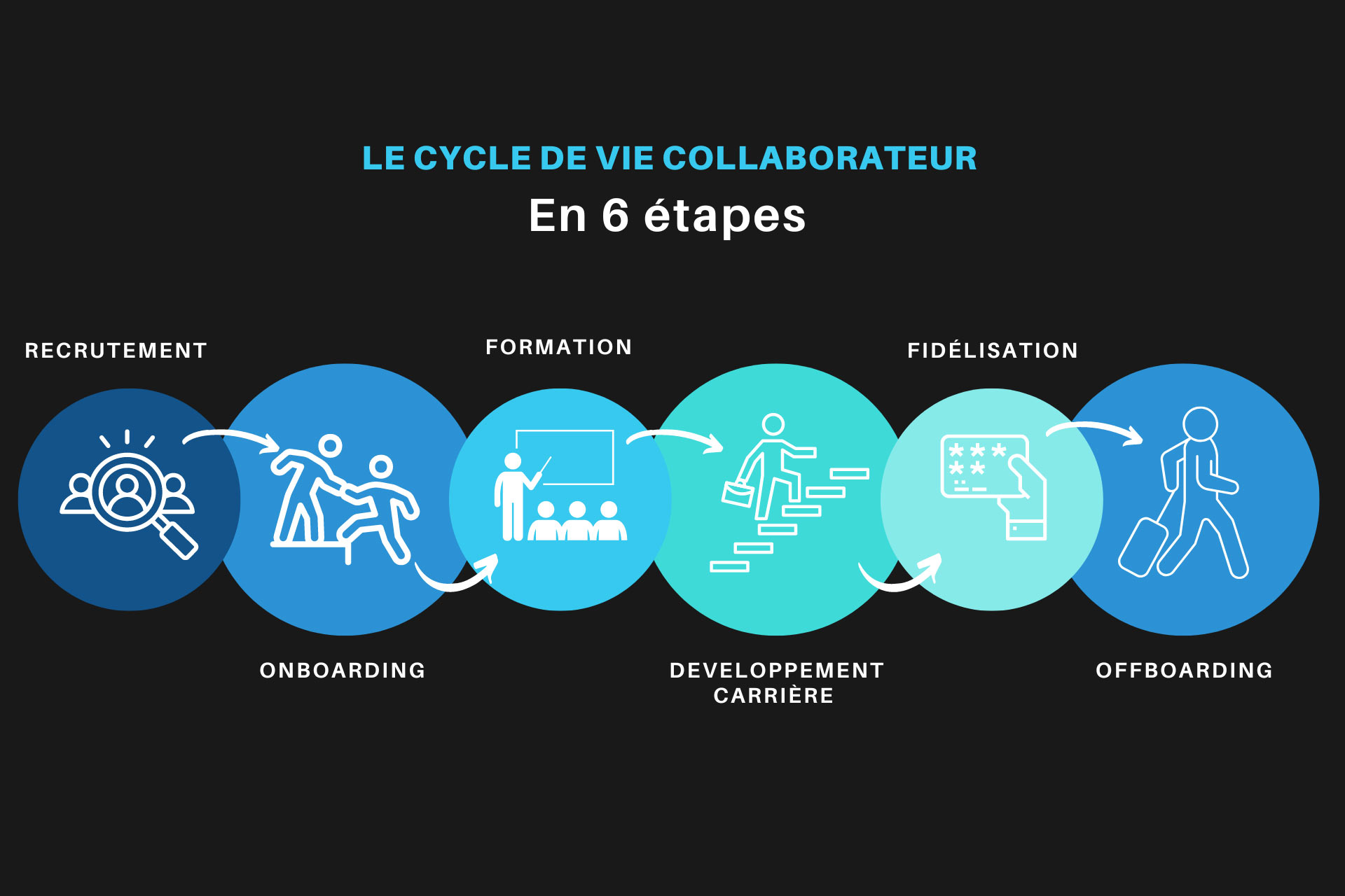 Cycle de vie d’un collaborateur : comment transmettre votre savoir-faire ? - Talentribu